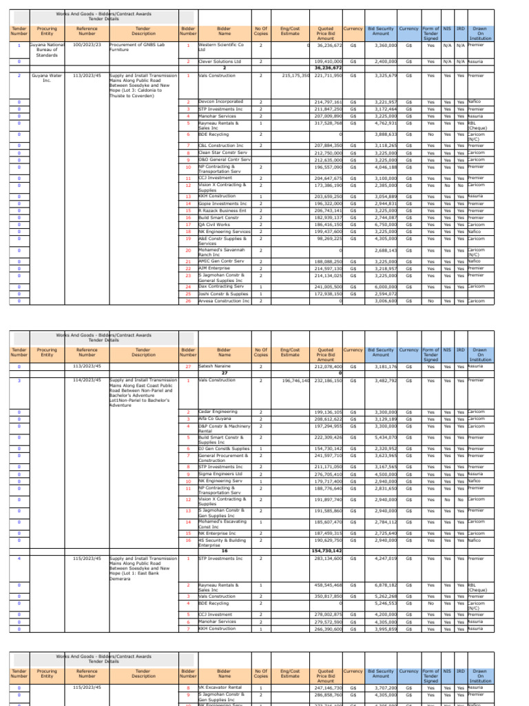 Tender Evaluation Details December 5 2023 1 | PDF | Pricing | Supply ...