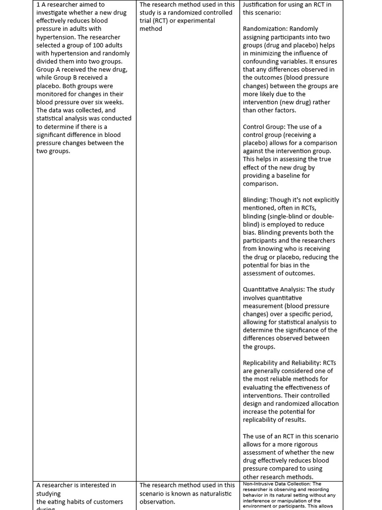 516 Ass 1 | PDF | Randomized Controlled Trial | Statistics