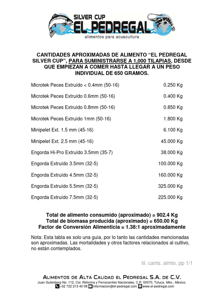 Cantidades Aproximadas de Alimento El Pe | PDF