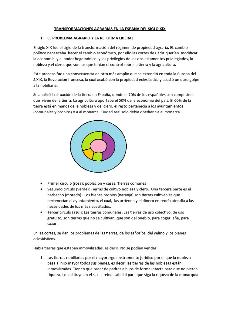 Transformaciones Agrarias en La España Del Siglo Xix. Bloque 3 | PDF | Historia