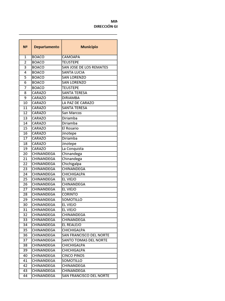 Lista de 494 Centros Educativos de Primaria Regular | PDF | Nicaragua