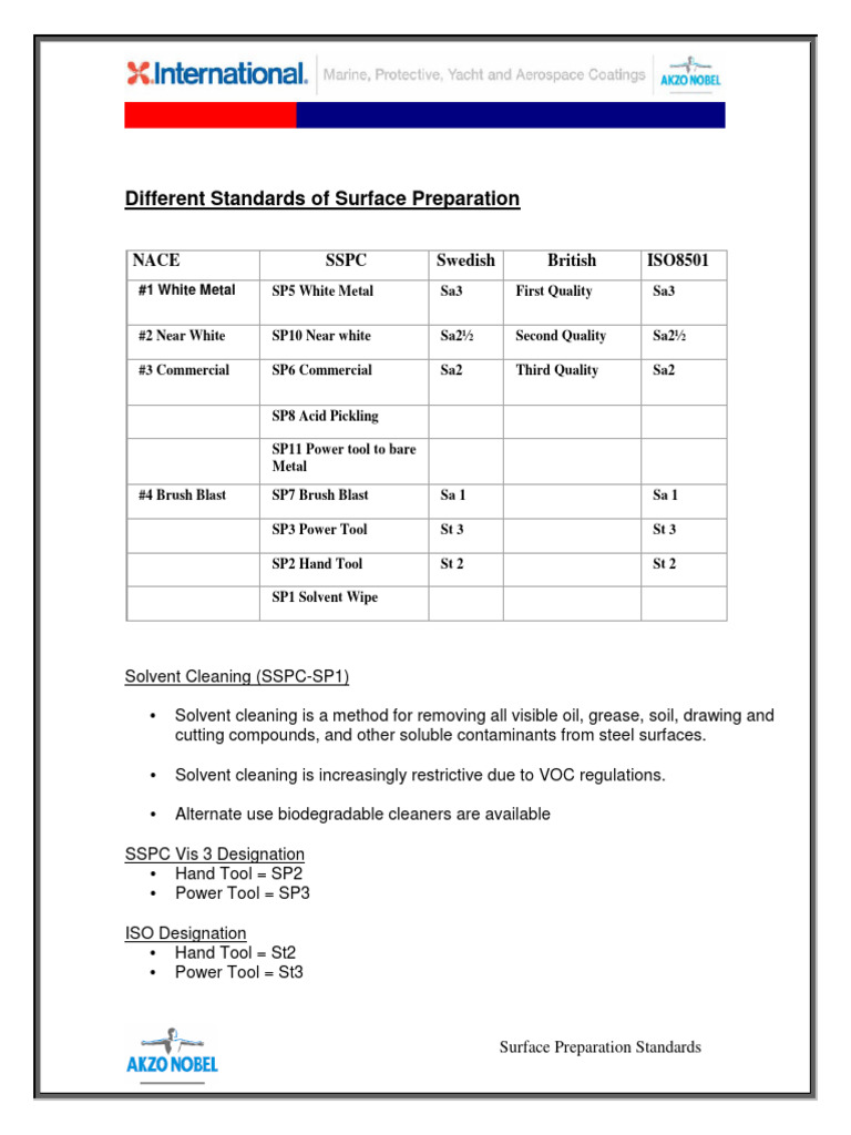Surface Preparation Standards | PDF | Rust | Paint