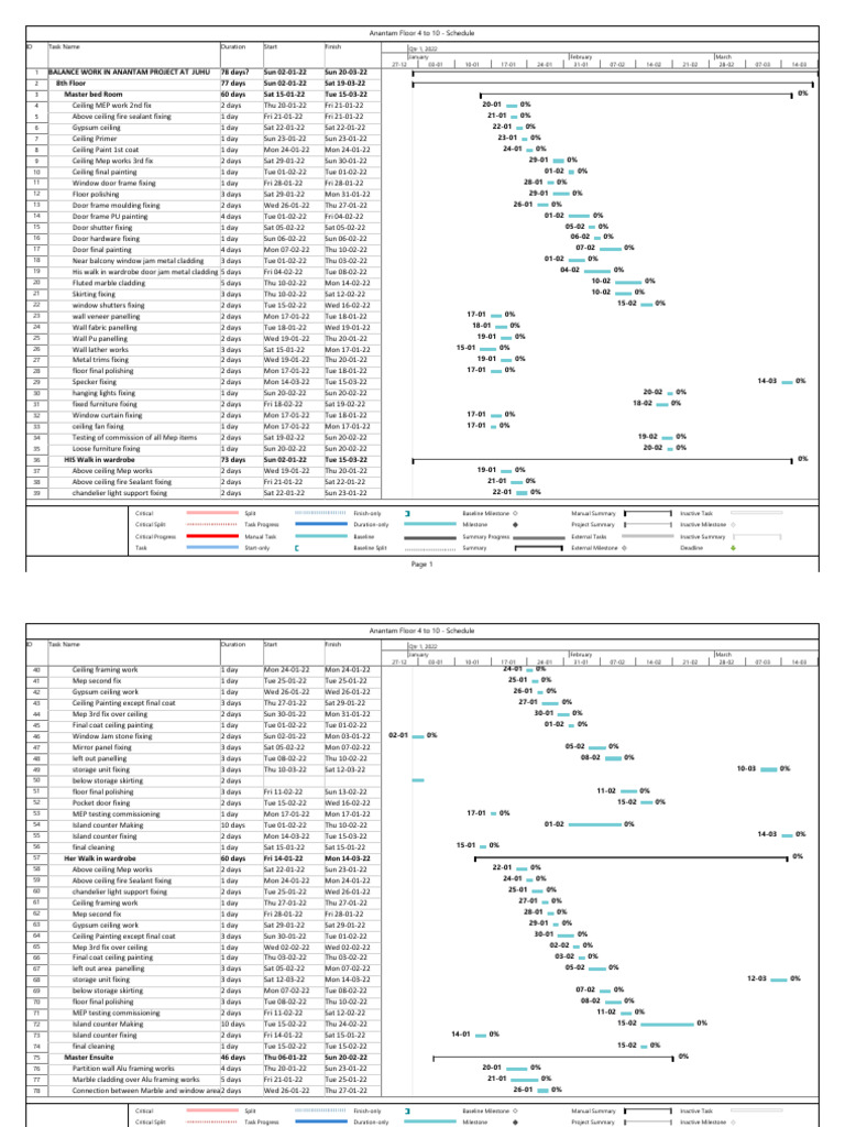 Anantam Schedule Micro Schedule | PDF | Architectural Elements ...