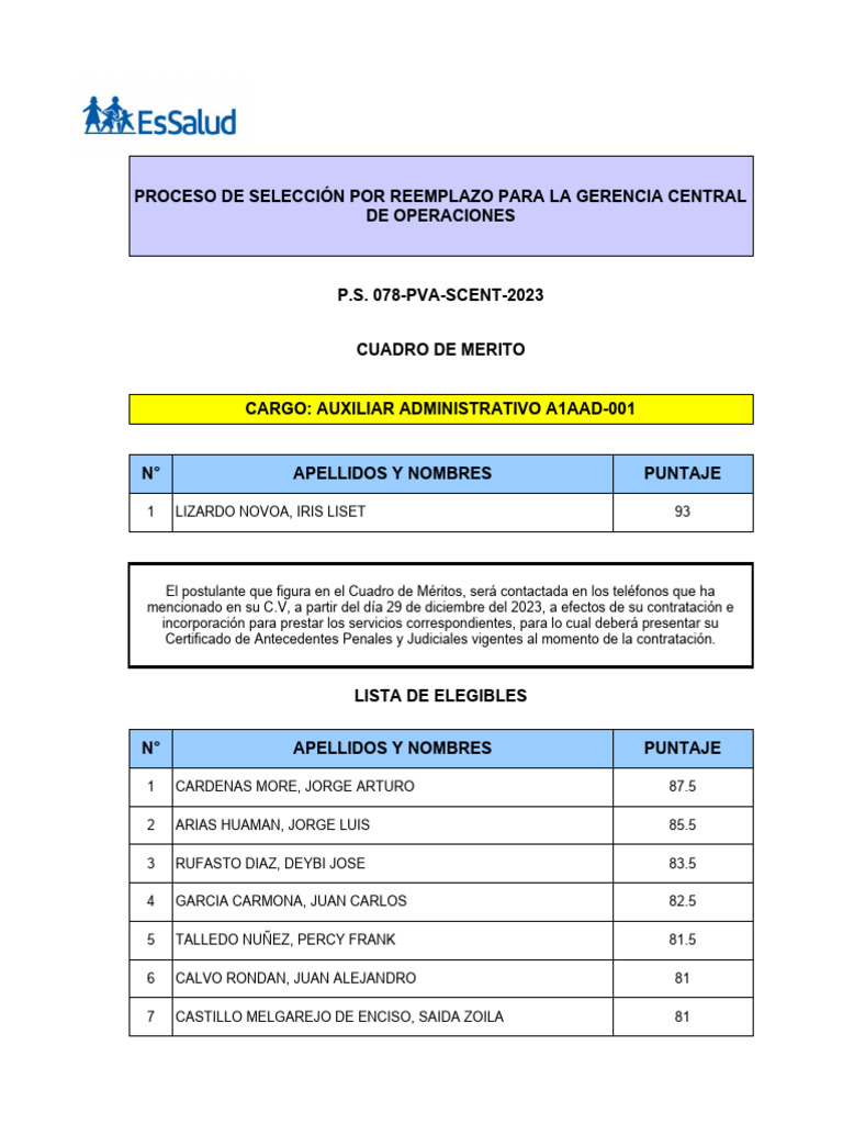 CM 078 Pva Scent 2023 | PDF