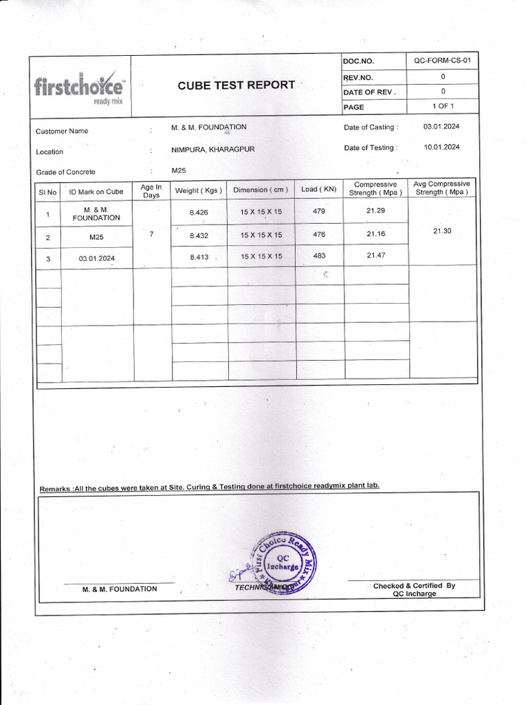 M & M CUBE TEST REPORT | PDF