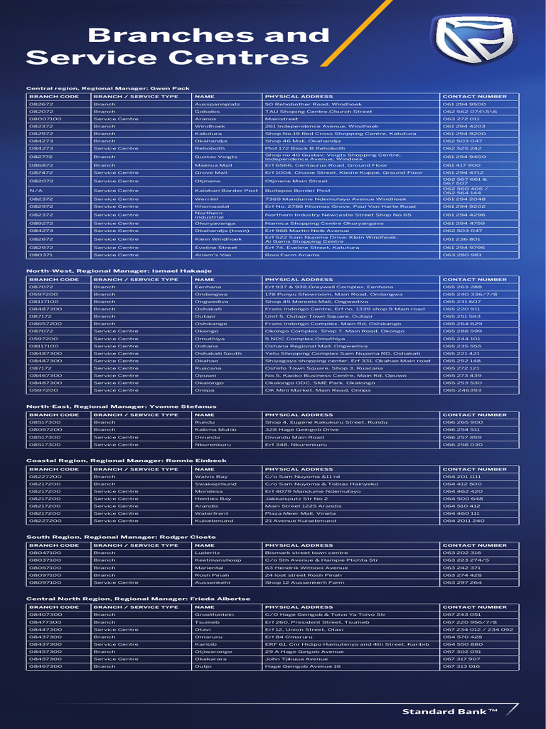 Bank and Service Centre Codes Namibia | PDF | Retailing | Planned ...