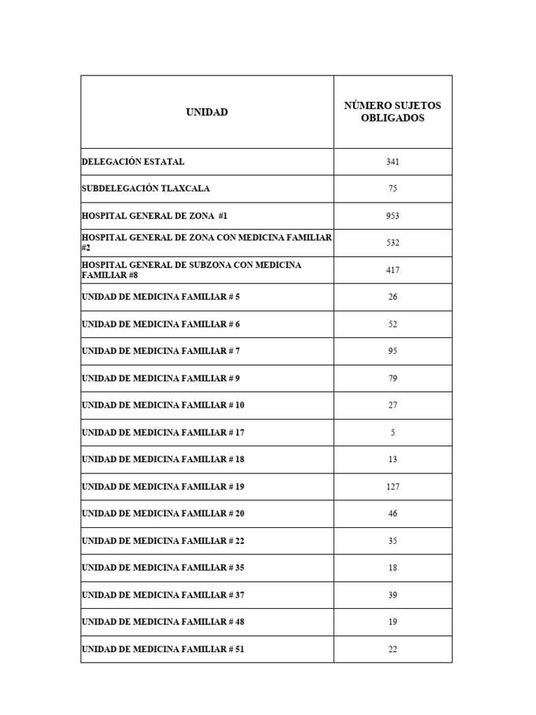 Numero de Servidores Públicos Obligados A Presentar Declaración ...