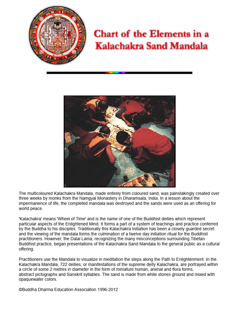 Chart of The Kalachakra Mandala | Download Free PDF | Mandala | Schools ...