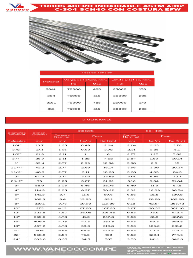 Producto PDF Catálogo TUBO ACERO INOX 304 SCH40 | PDF