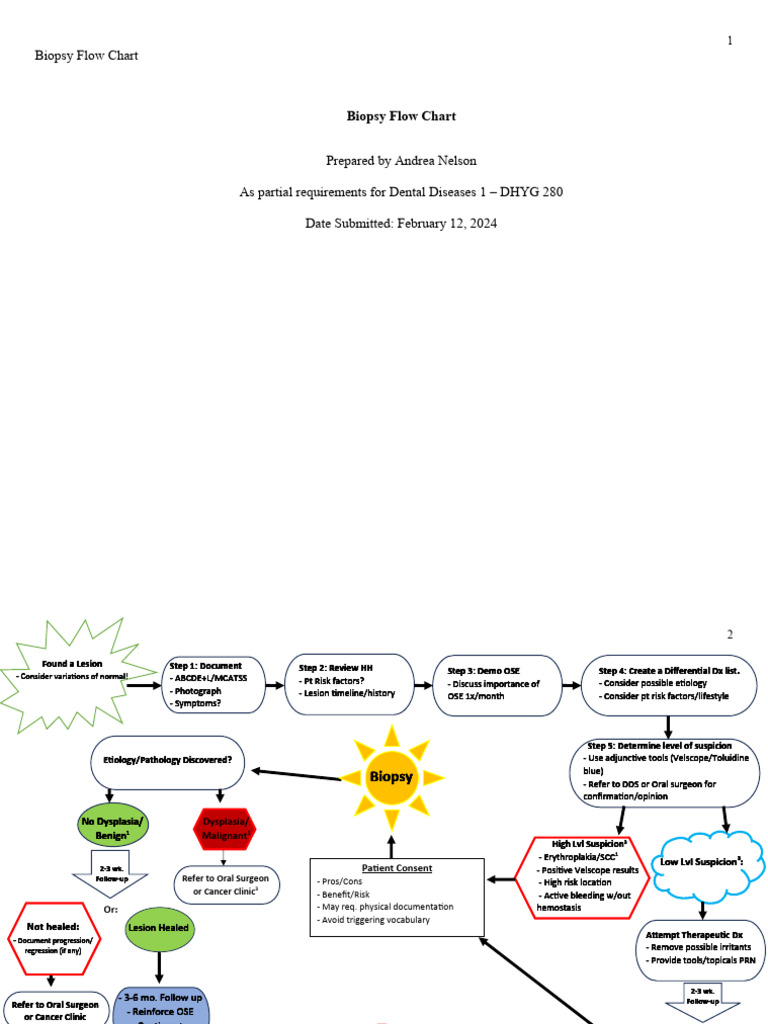 Oral Biopsy Flow Chart | PDF | Biopsy | Medical Specialties