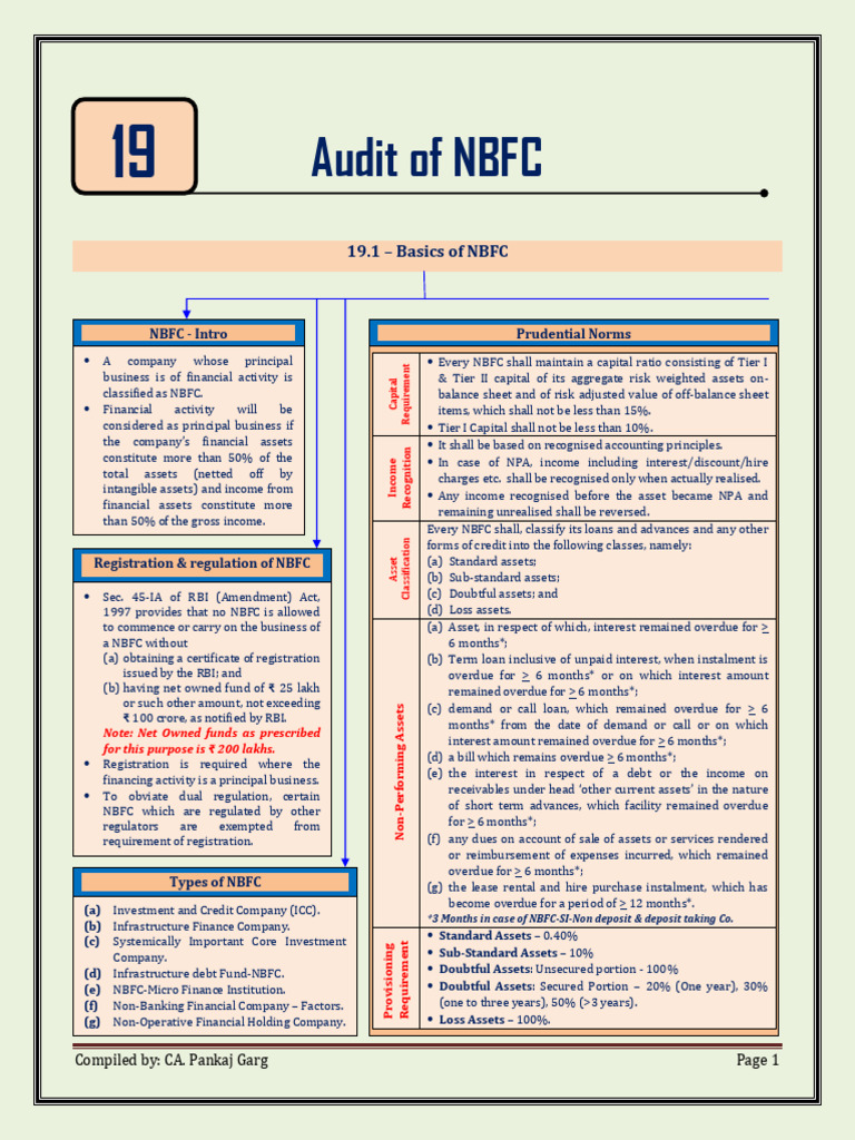 Ca Final NBFC | PDF | Non Bank Financial Institution | Securities (Finance)