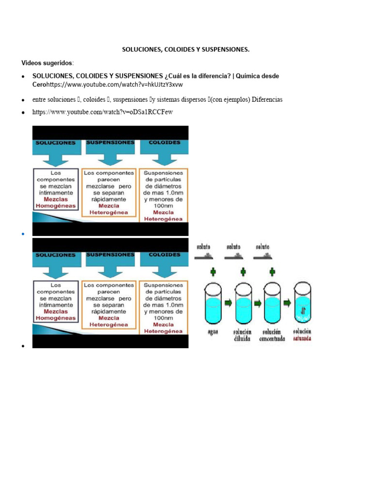 Soluciones, Coloides y Suspensiones - Material de Clase | PDF | Mezcla | Coloide