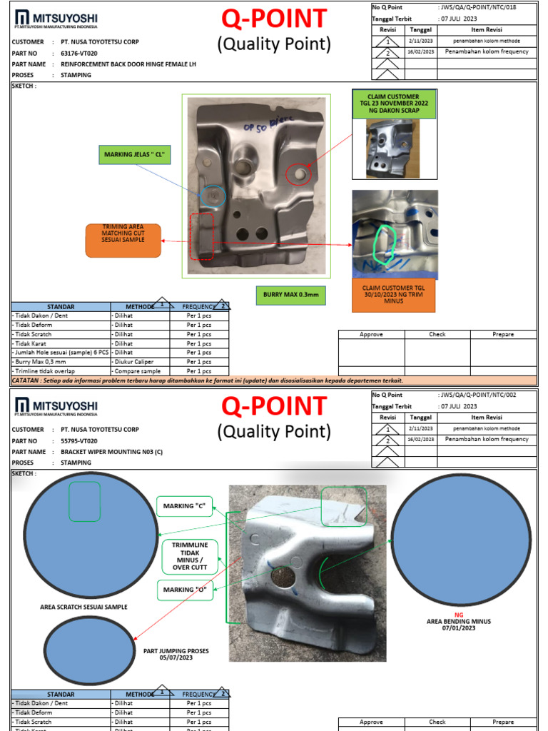 Panduan Q-Point untuk Kontrol Kualitas | PDF