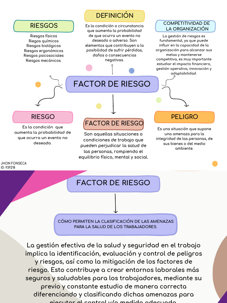 Mapa Conceptual JFFR | PDF | Riesgo