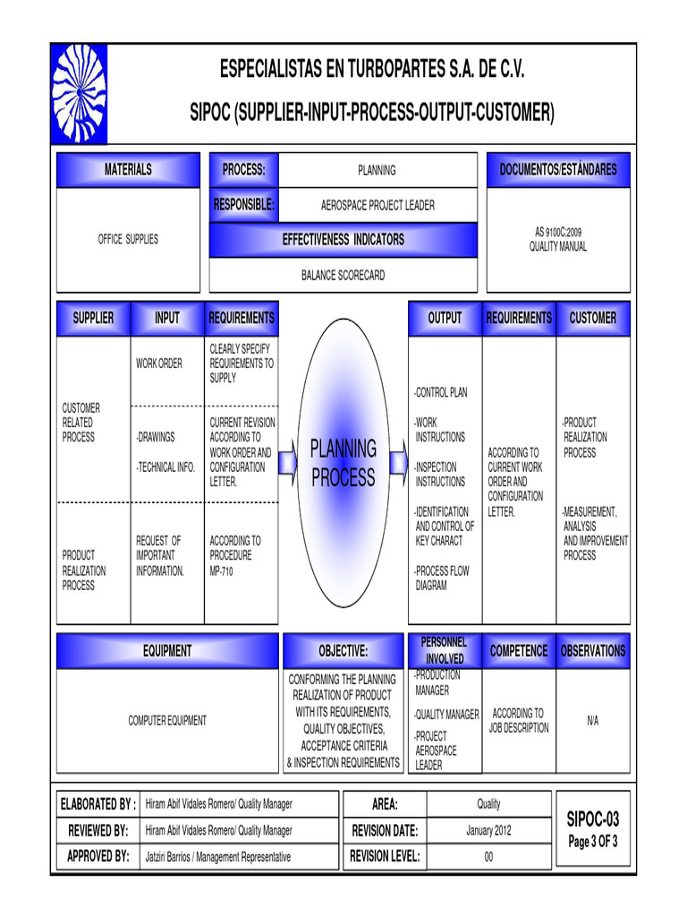 SIPOC - ejemplo | PDF | Business | Systems Engineering
