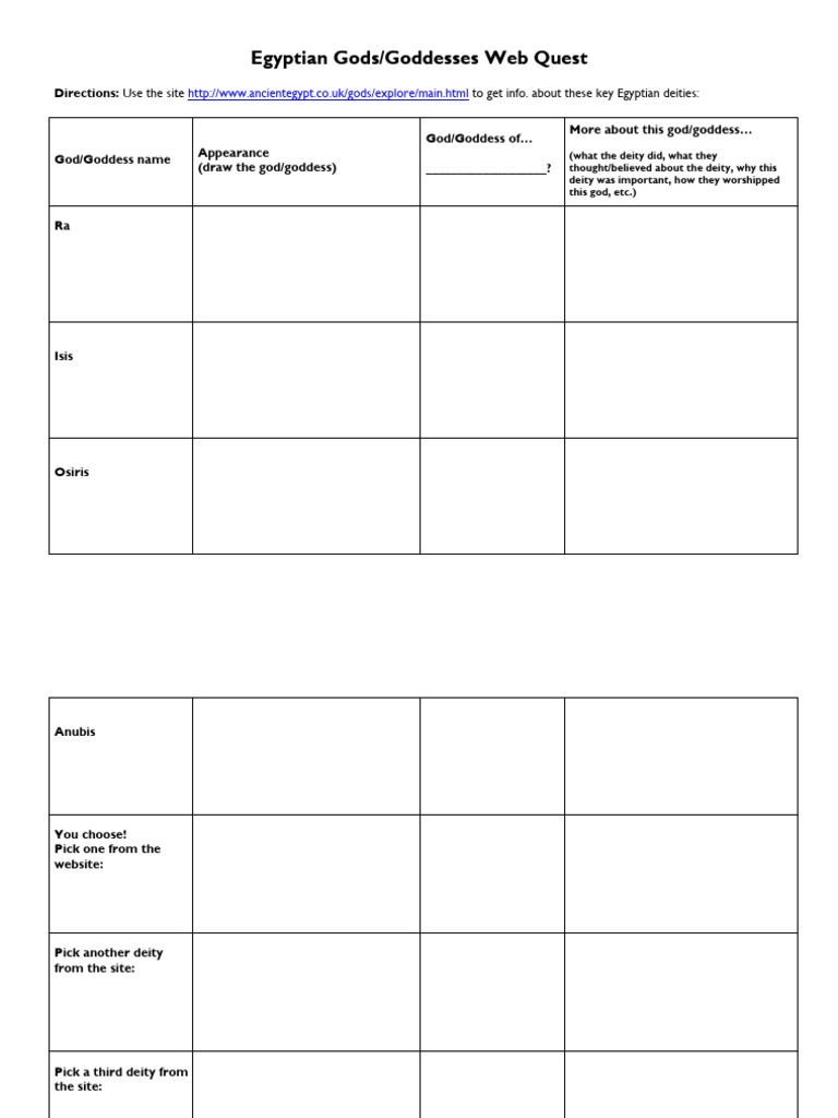 Egyptian Deities Exploration Guide | PDF | Religion & Spirituality