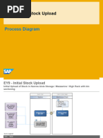 Scrapping Process in EWM Process Floe Diagram | PDF | Warehouse