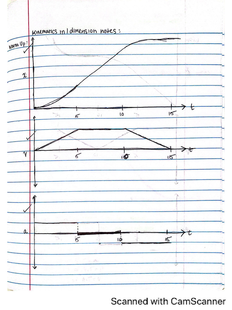 APPC 1D Kinematics Notes Part 1 | PDF
