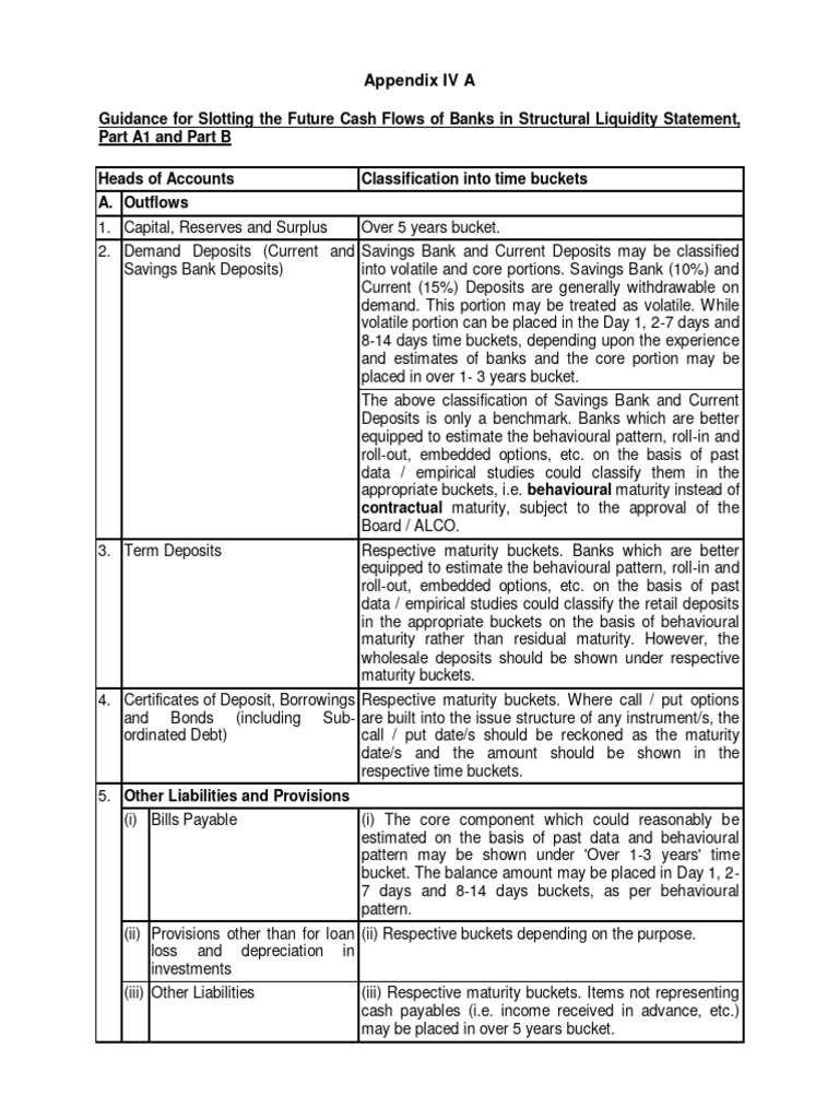 Guidance Note FEX EXPOSURES On Slotting Into Maturity Buckets For STR ...
