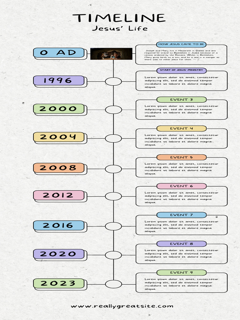Pink and Green Colorful Shapes Chronology Timeline Infographic | PDF