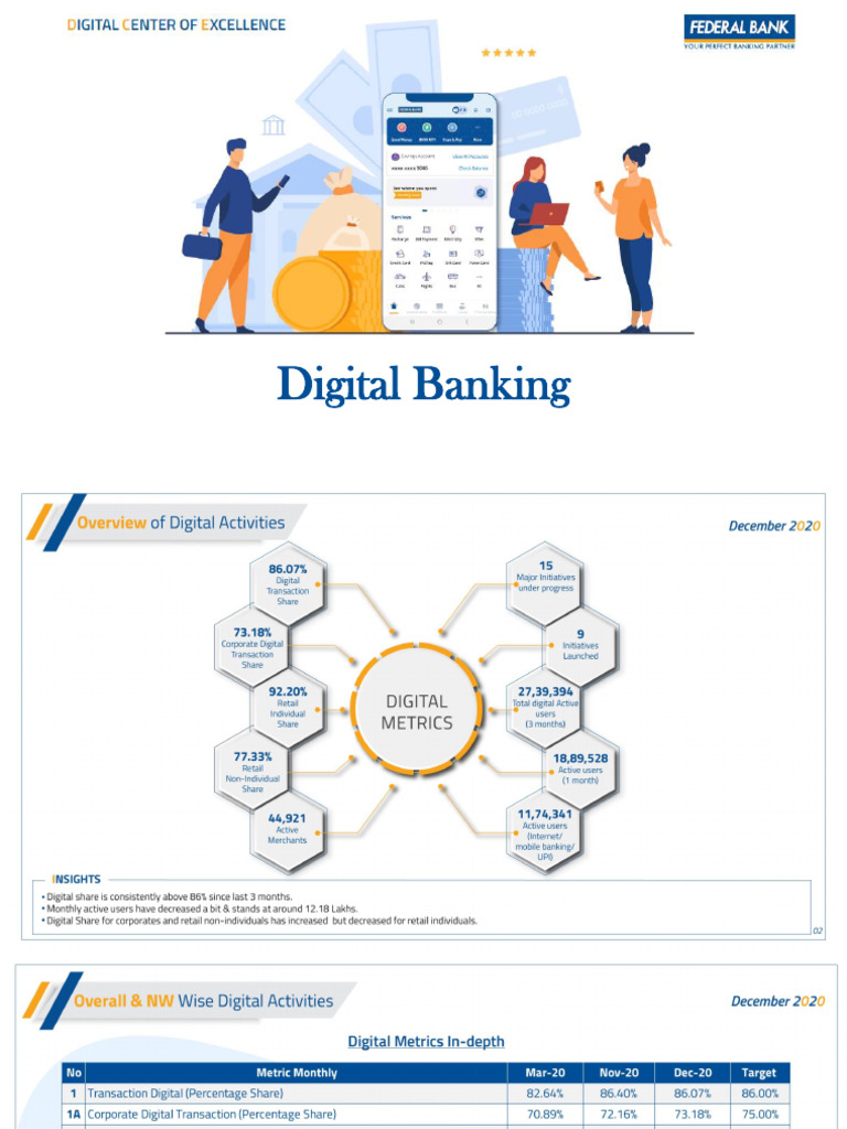 Digital Banking | PDF | Banks | Point Of Sale