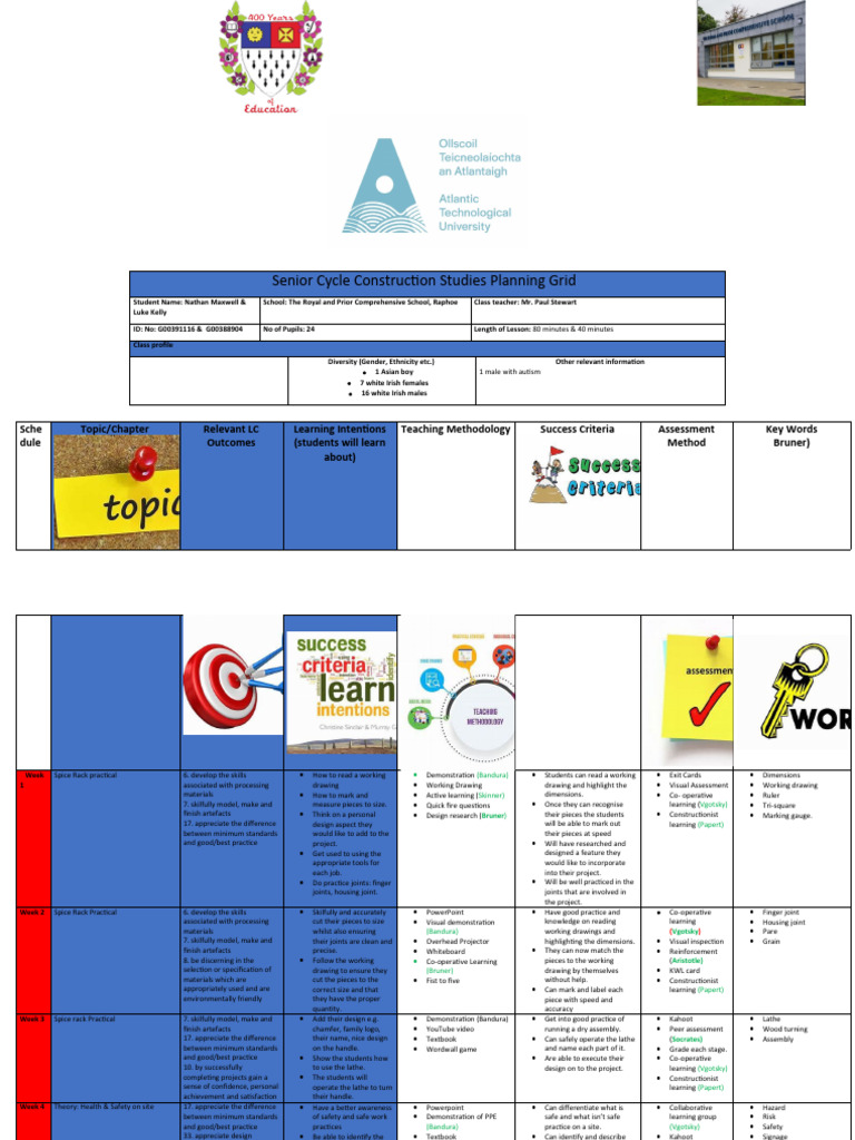 Leaving Cert Construction Studies Plan | PDF | Learning | Personal ...
