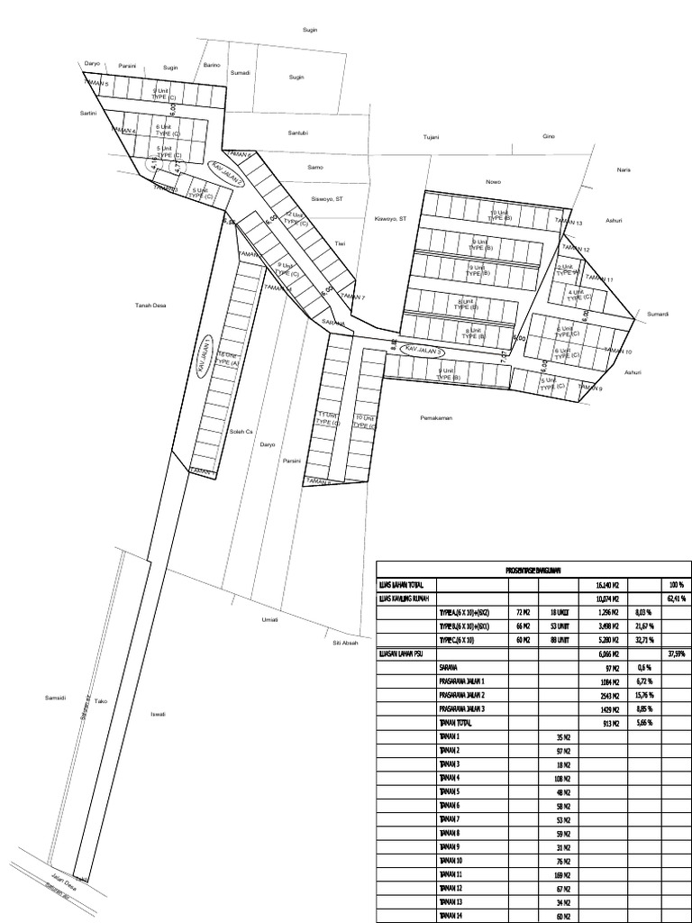 Siteplan Coba 8 | PDF