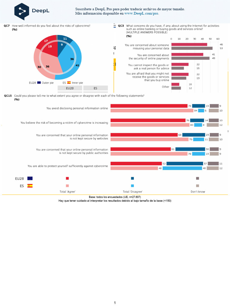 Ebs - 499 - Fact - Es - en (3) Es | PDF | ciberespacio