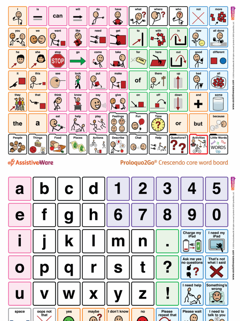Core Word Board | PDF