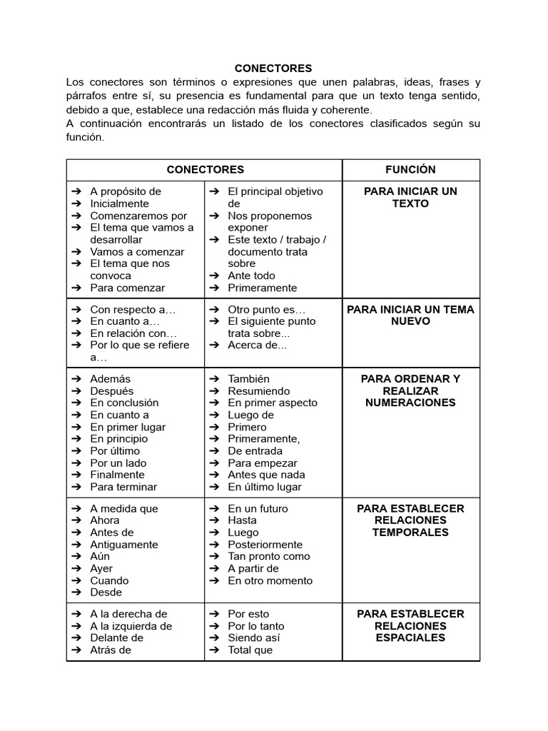 Listado de Conectores | PDF