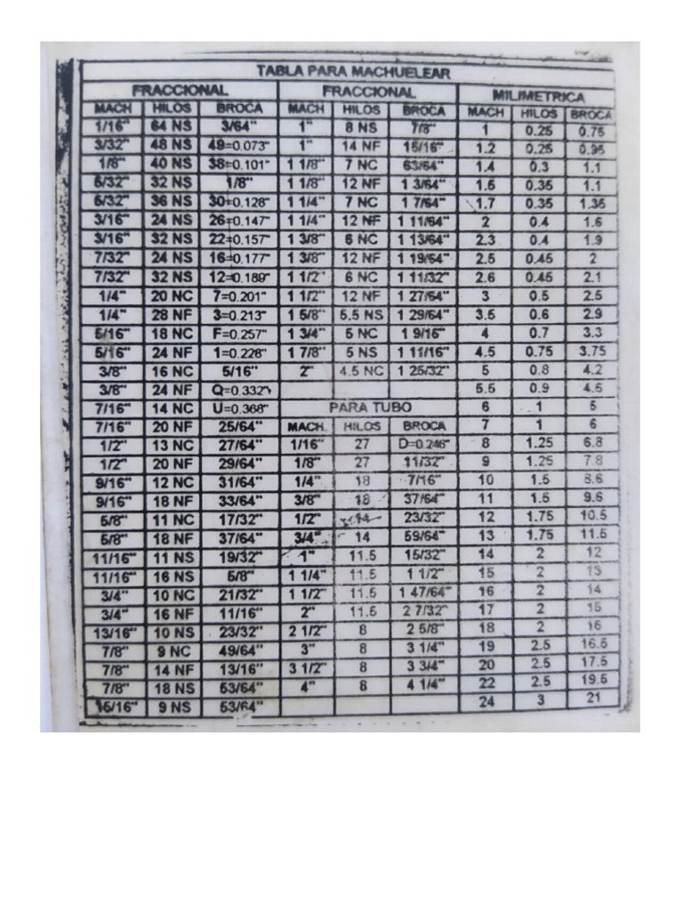 Tabla para Machuelear | PDF