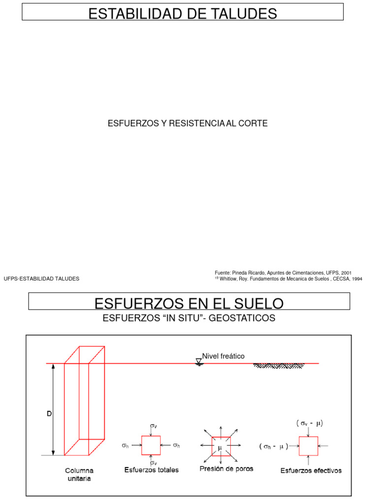 Clase 01 Taludes Geotecnia Basica | PDF | Geografía | Materiales naturales
