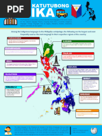 Different Dialects of The Philippines | PDF | Luzon | Tagalog Language