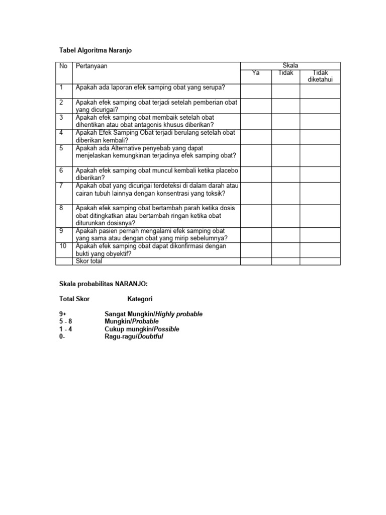 Tabel Algoritma Naranjo | PDF