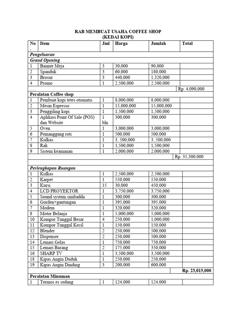 RAB-Bisnis - Coffee Shop Terbaru | PDF | Sains & Matematika