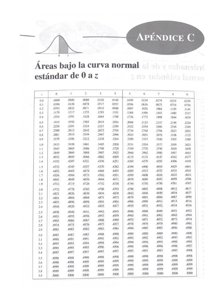 Tabla Valores-Z | PDF