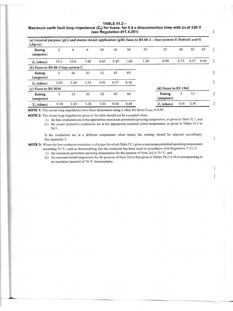 Table 41.2-41-4 BS7671 EFLI For Fuses and Circuit Breakers 230V | PDF