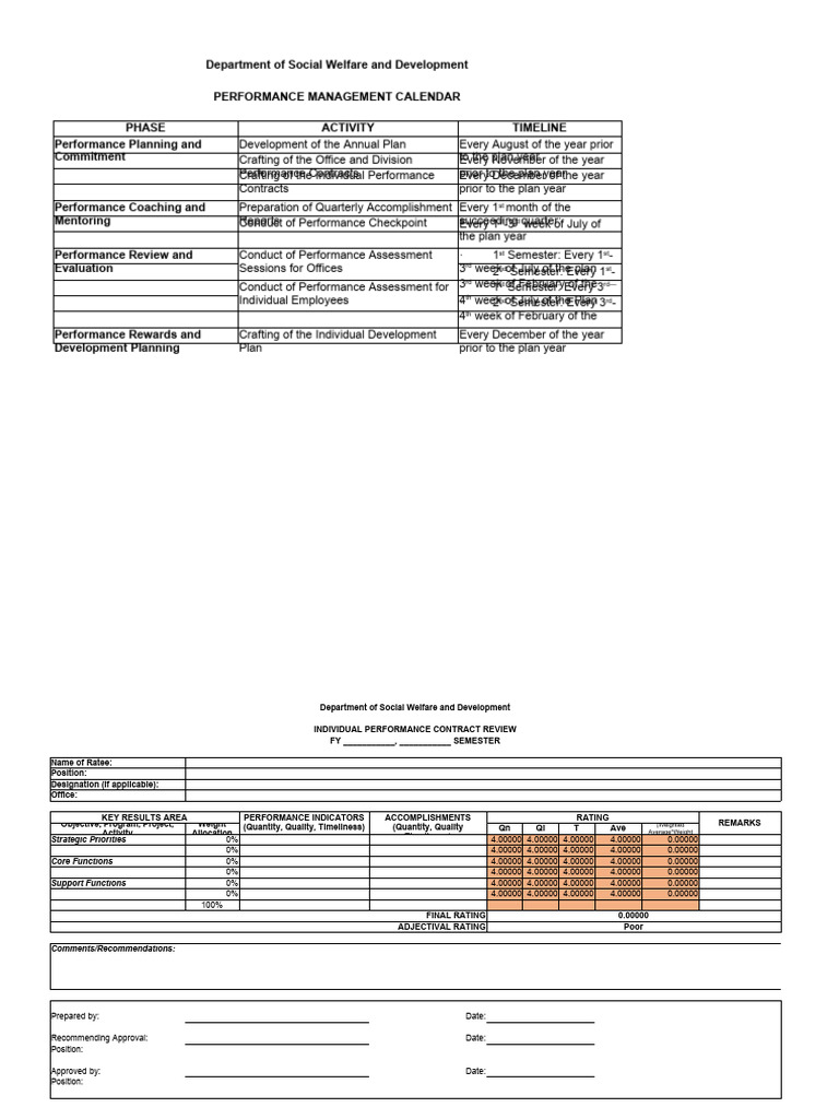 Ipcr Template | PDF | Business | Economies