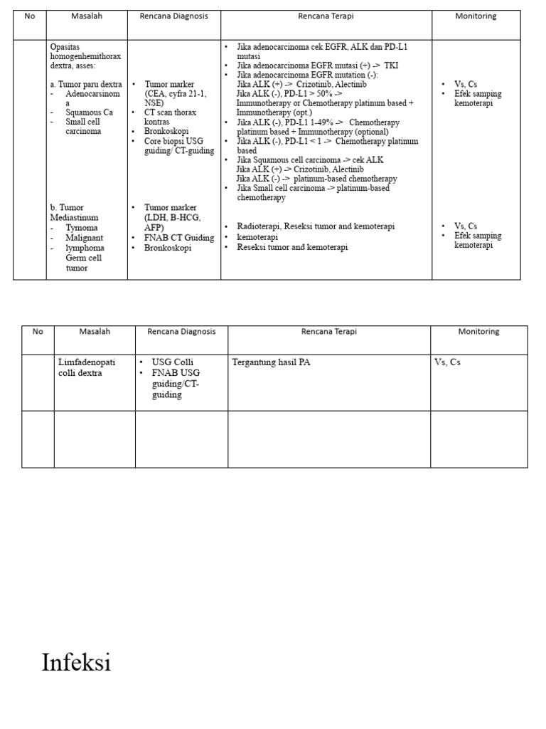 INDAH Analisis Dan Rencana Awal Indah | PDF | Sepsis | Medical Specialties