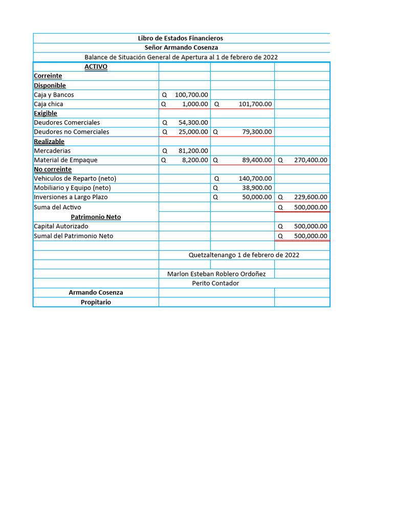 Actividad 2 Bloq 3 Contabilidad | PDF | Contabilidad | Hoja de balance