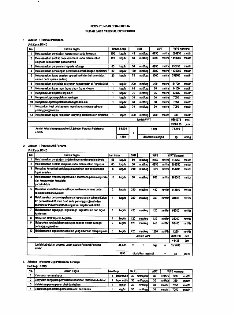 Rekap Beban Kerja ABK | PDF