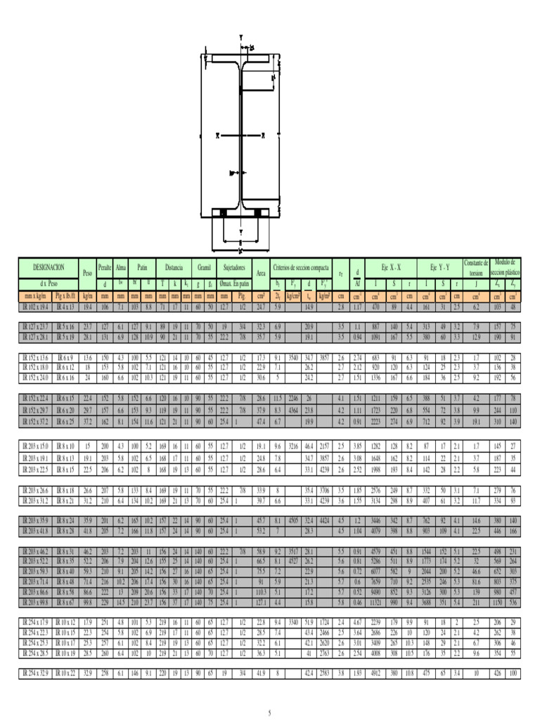 IMCA_MANUAL_CONSTRUCCION_EN_ACERO | PDF