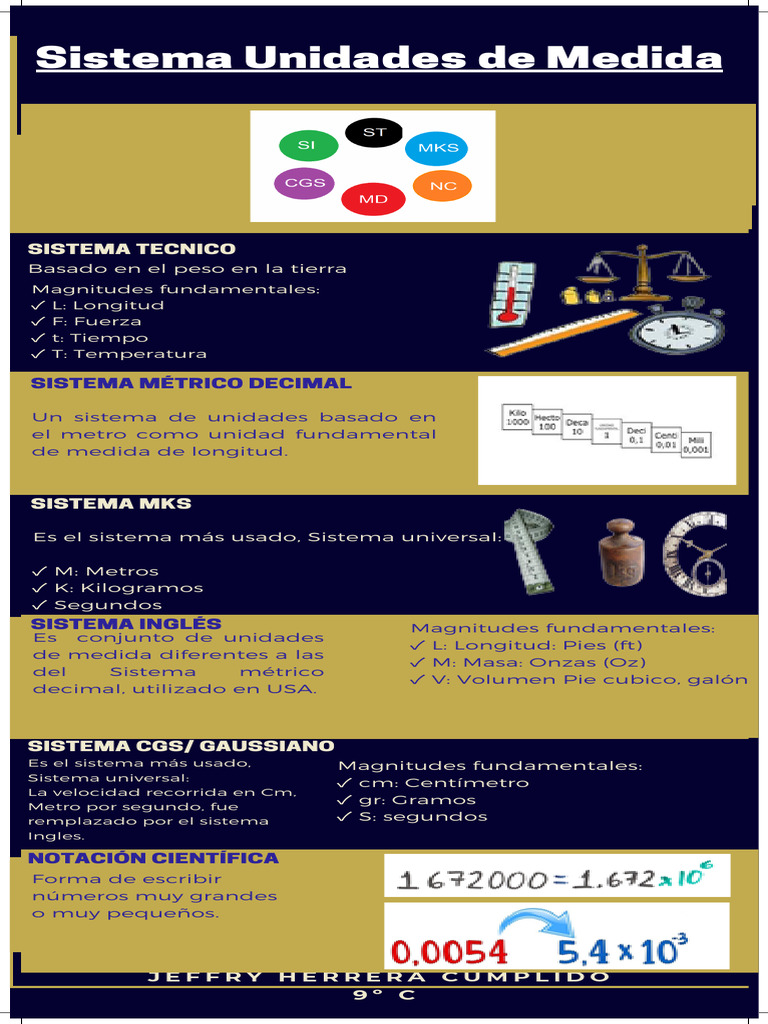 Jeffry HC. 9C. Infografia | PDF