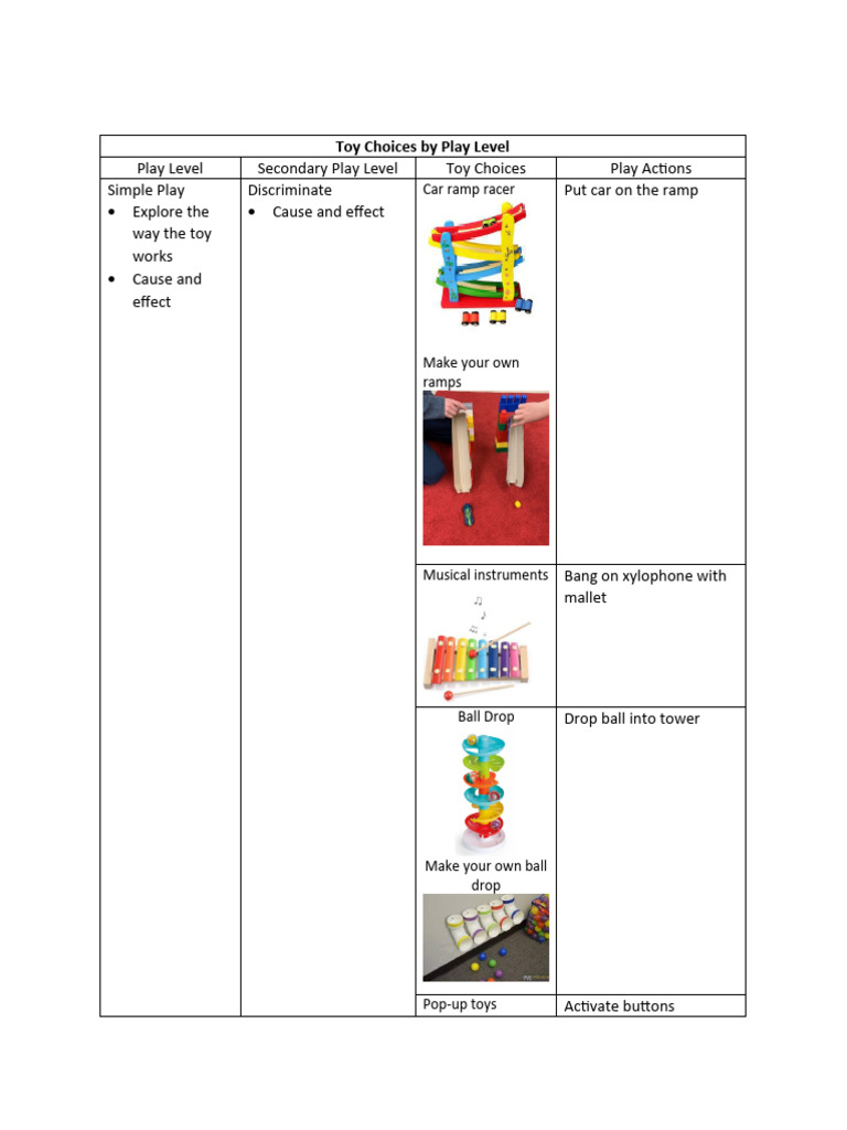 Toy Choices by Play Level | PDF | Toys | Dolls