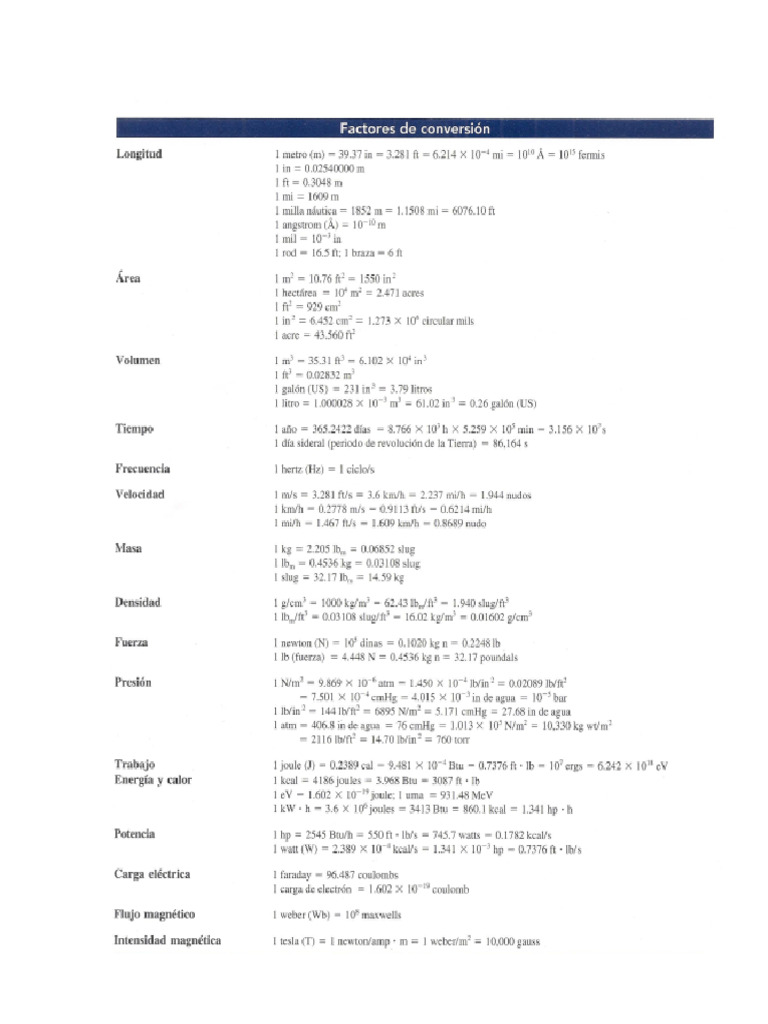 Tabla de Conversiones | PDF