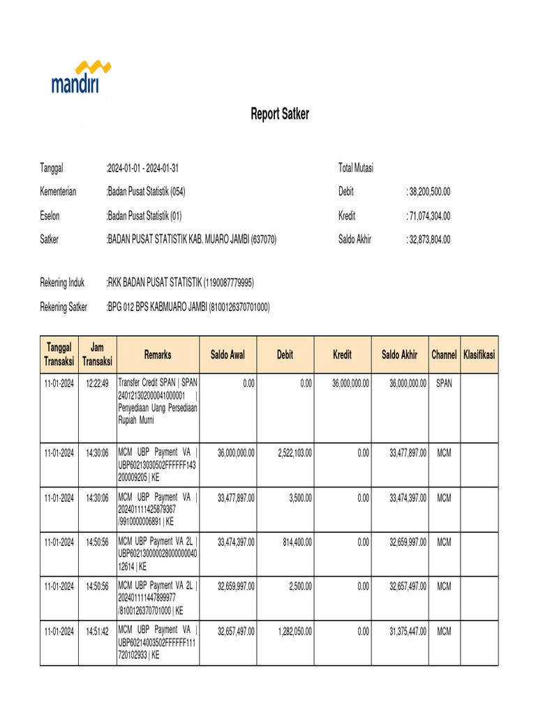 Rekening Koran Januari 2024 | PDF | Banking Technology | Payments