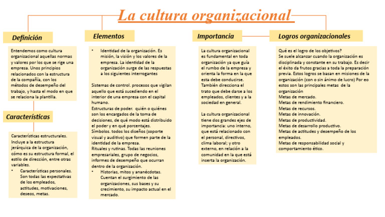 Mapa Conceptual Cultura Organizacional Pdf Business Cultura