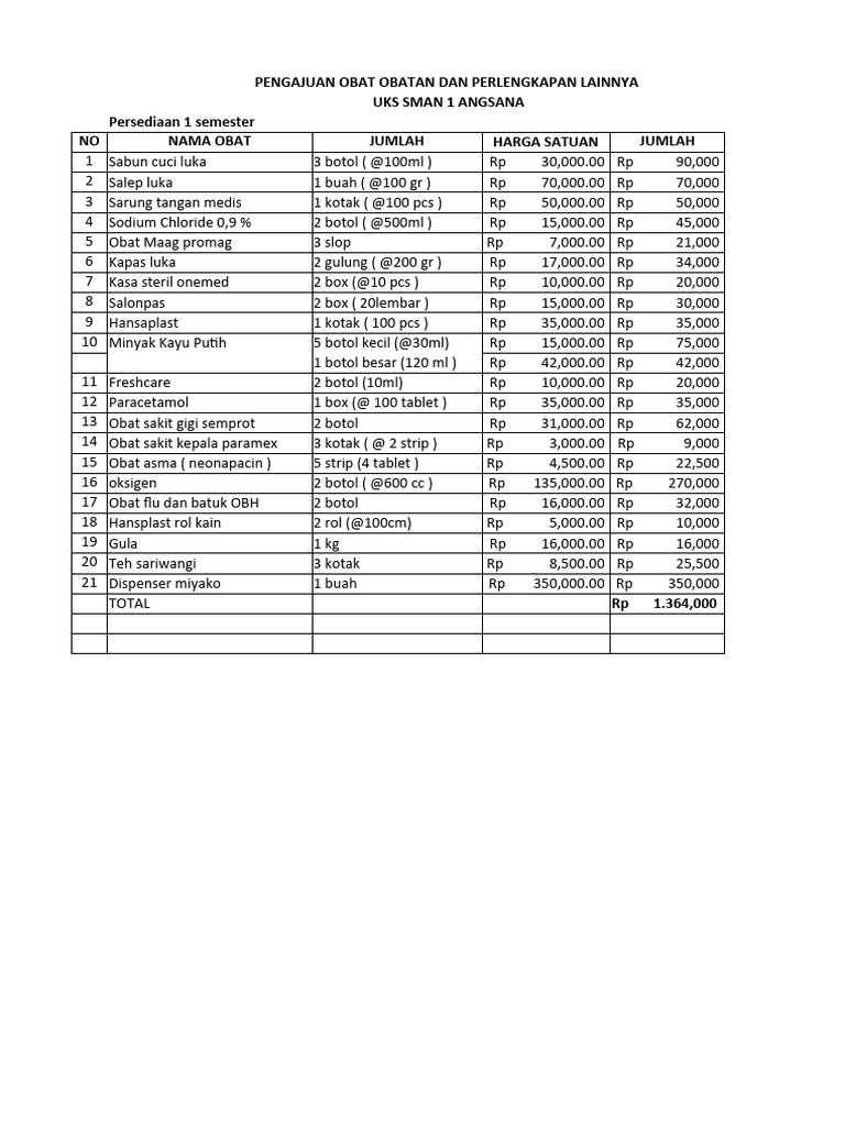 Permintaan Obat Uks | PDF