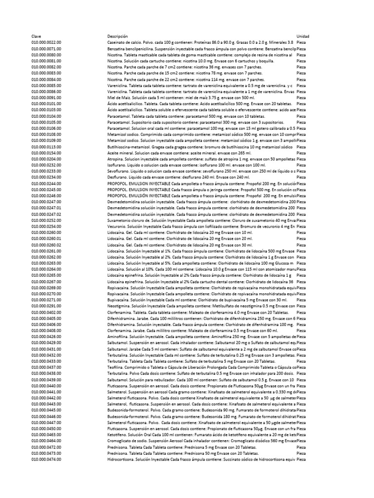 Compendio Nacional de Insumos Completo.2024 | PDF | Tableta (Farmacia) | Estradiol