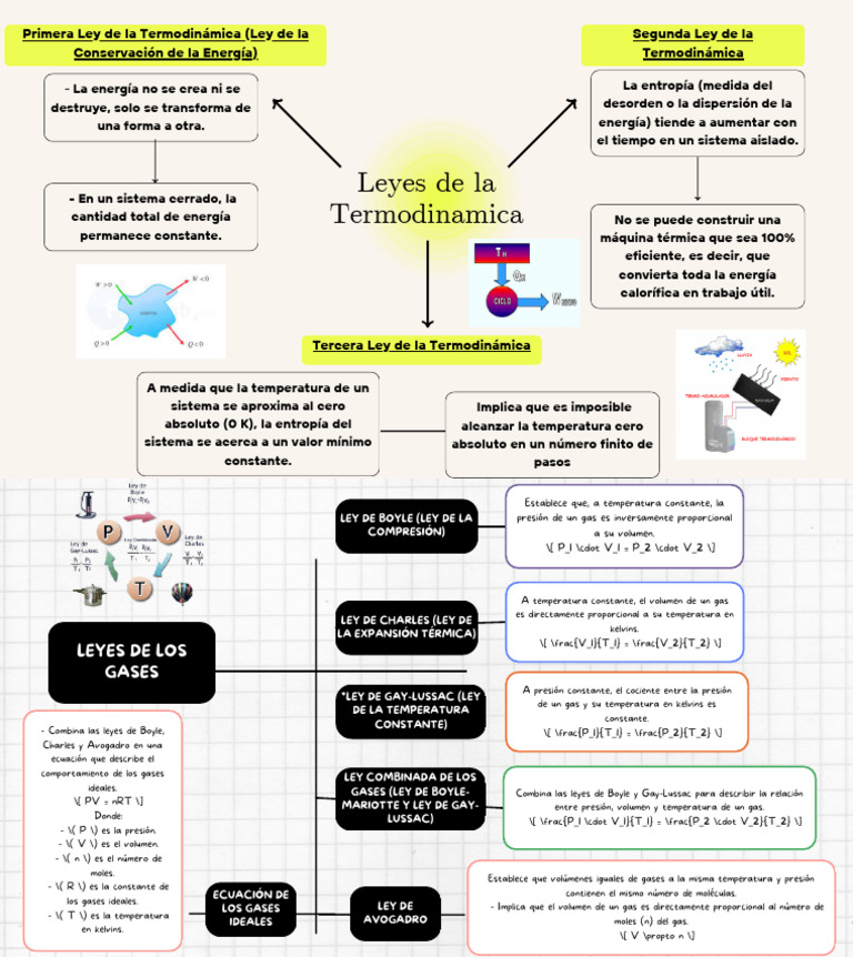 A4 - Leyes de Los Gases y La Termodinámica | PDF | Gases | Termodinámica